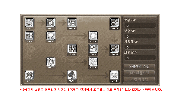 Guild Skill Tree | Orange Mushroom's Blog