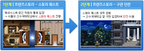 kMS ver. 1.2.215 – MapleStory First Spin-Off: Friends Story! | Orange ...
