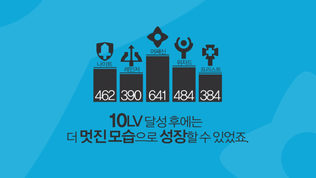MapleStory 2 Alpha Test Overview! | Orange Mushroom's Blog