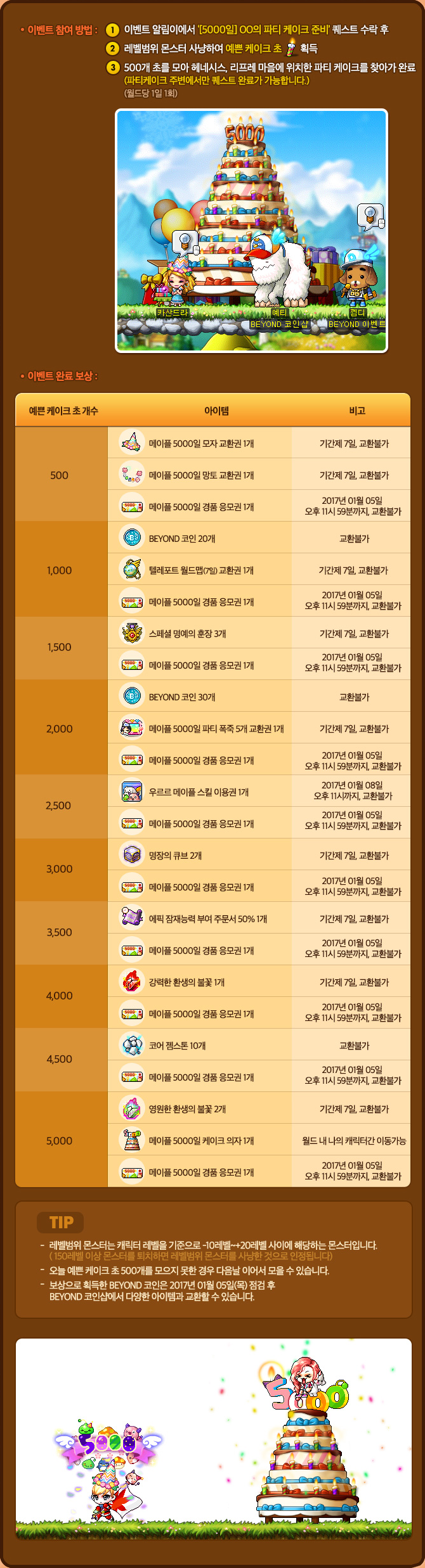 maple-5000th-day-cake-preparation | Orange Mushroom's Blog