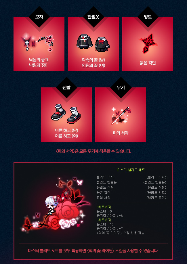 Master Blood Items | Orange Mushroom's Blog