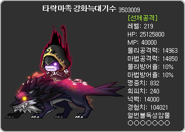 KMS ver. 1.2.288 – MapleStory Ark: V Care! | Orange Mushroom's Blog