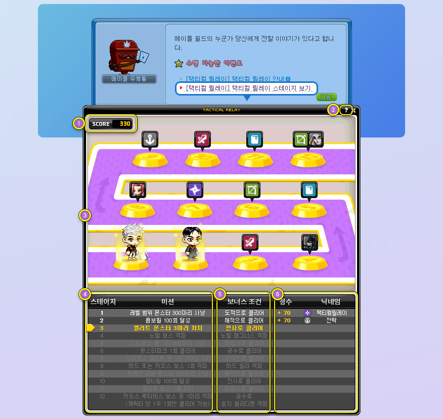 Tactical Relay | Orange Mushroom's Blog