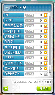 hyper stat | Orange Mushroom's Blog