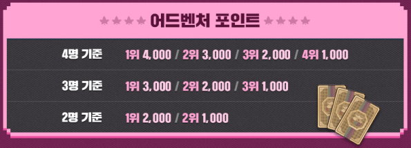 maple one card prizes | Orange Mushroom's Blog