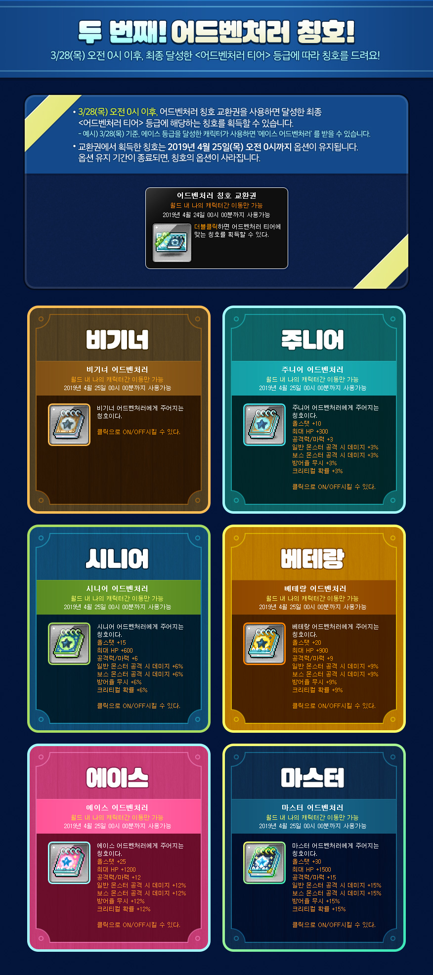 Adventurer Title | Orange Mushroom's Blog