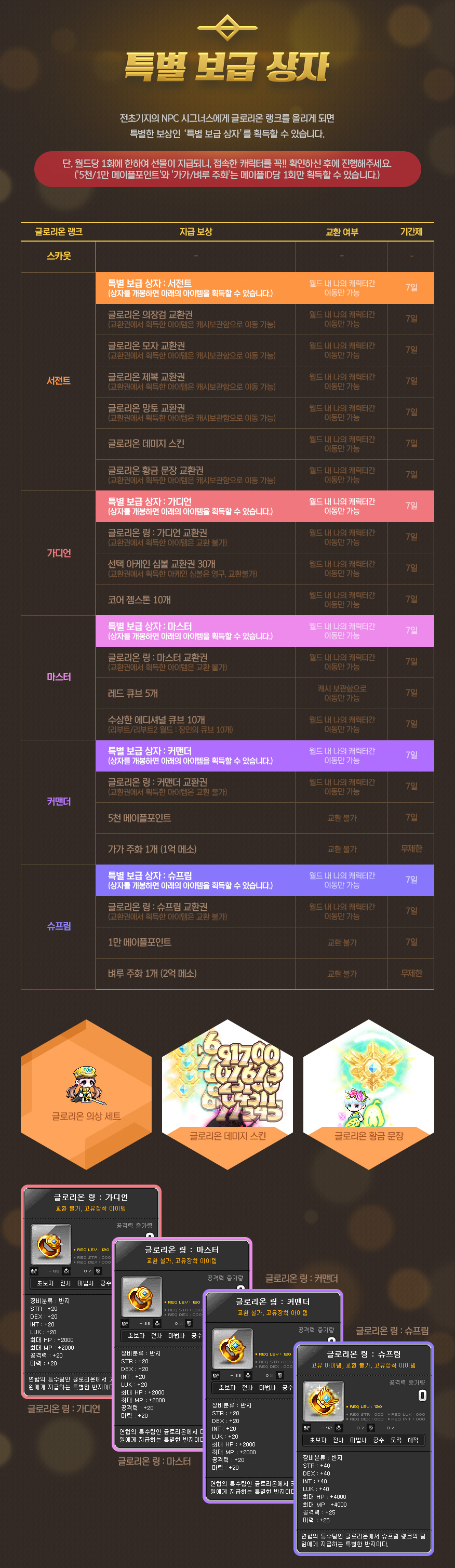 Special Rank Boxes | Orange Mushroom's Blog