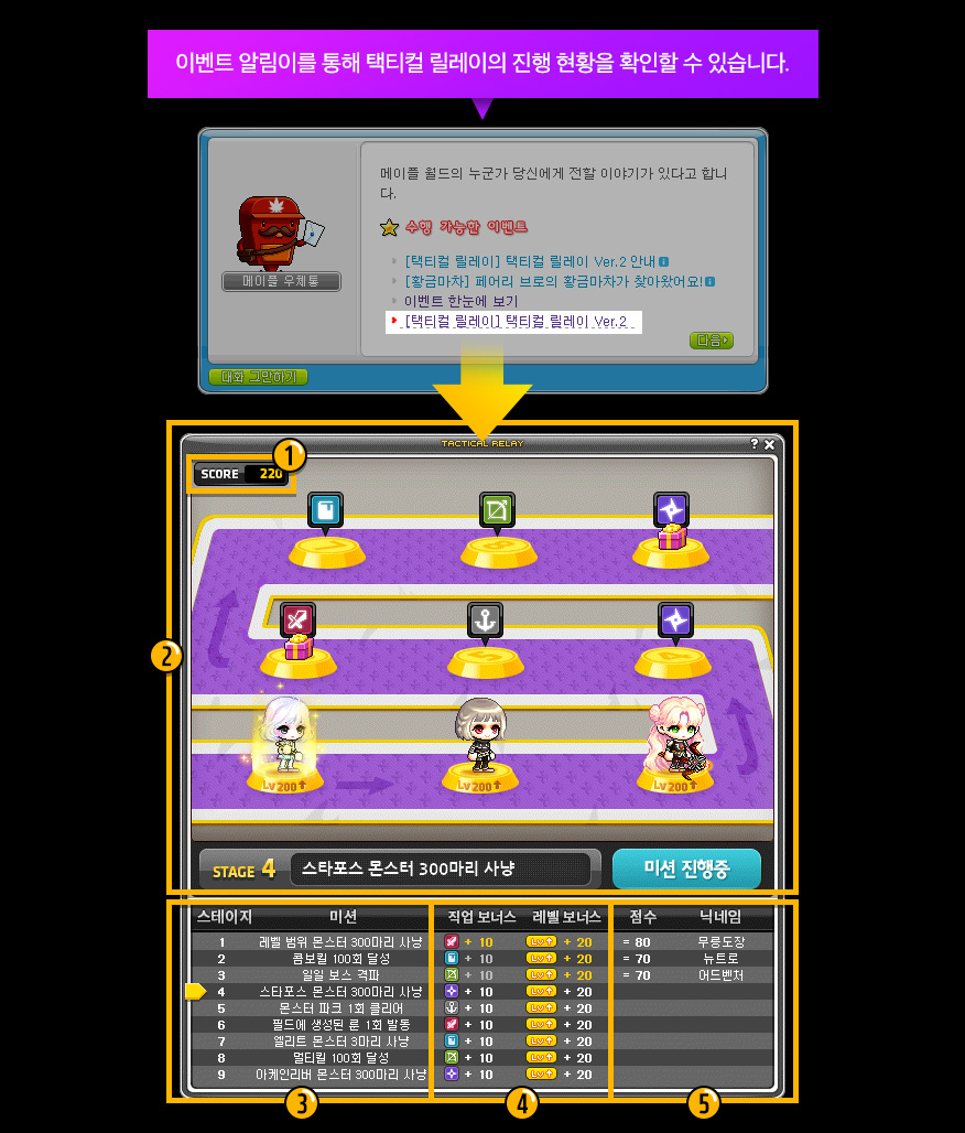 Tactical Relay UI | Orange Mushroom's Blog