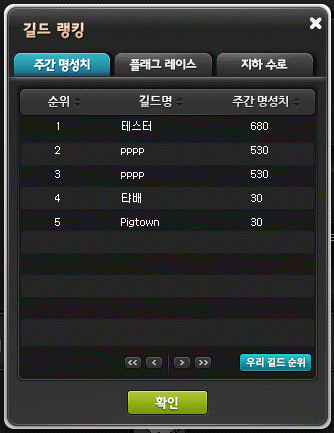 Guild Rankings | Orange Mushroom's Blog