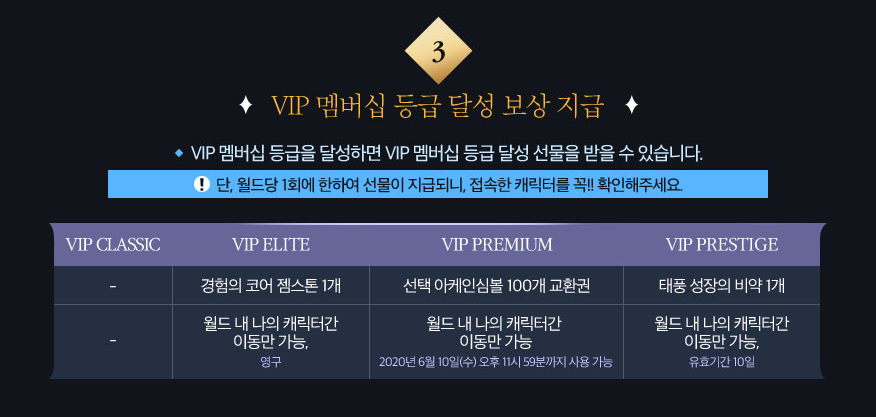 VIP Membership Rank Rewards | Orange Mushroom's Blog