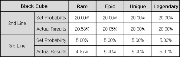 Restoring Customers’ Trust, Cube Probability and Logic, & Further ...