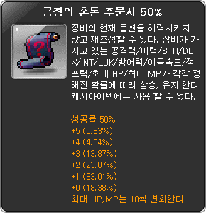 Chaos Scroll of Goodness | Orange Mushroom's Blog