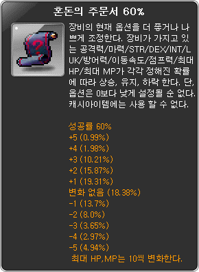 Chaos Scroll | Orange Mushroom's Blog