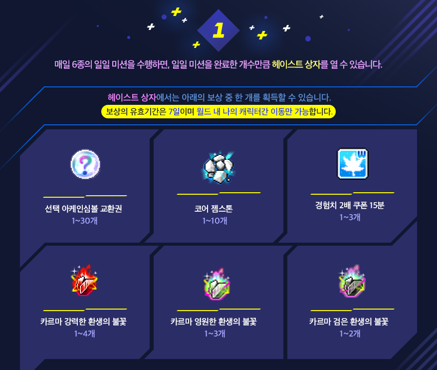 Daily Mission Rewards List | Orange Mushroom's Blog