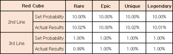 Restoring Customers’ Trust, Cube Probability and Logic, & Further ...