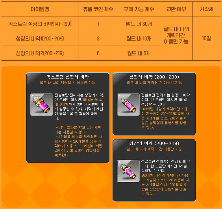 Growth Potion Shop | Orange Mushroom's Blog