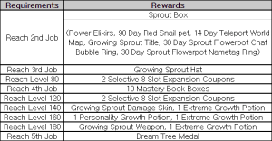 Sprout Rewards | Orange Mushroom's Blog