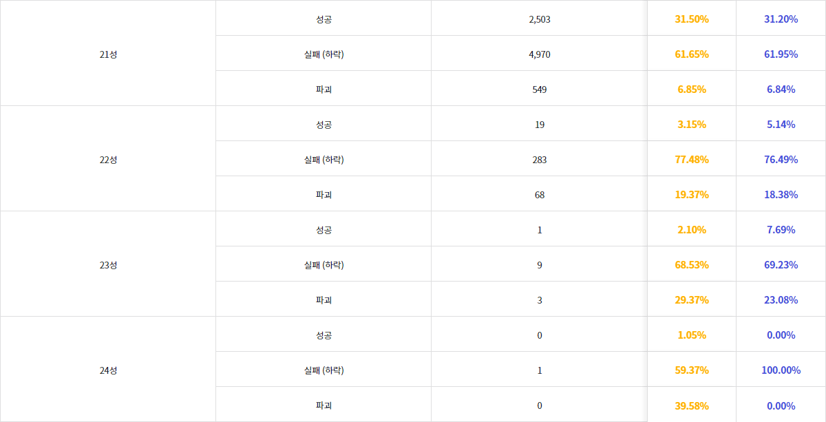 Probability Monitoring System – Nexon Now | Orange Mushroom's Blog