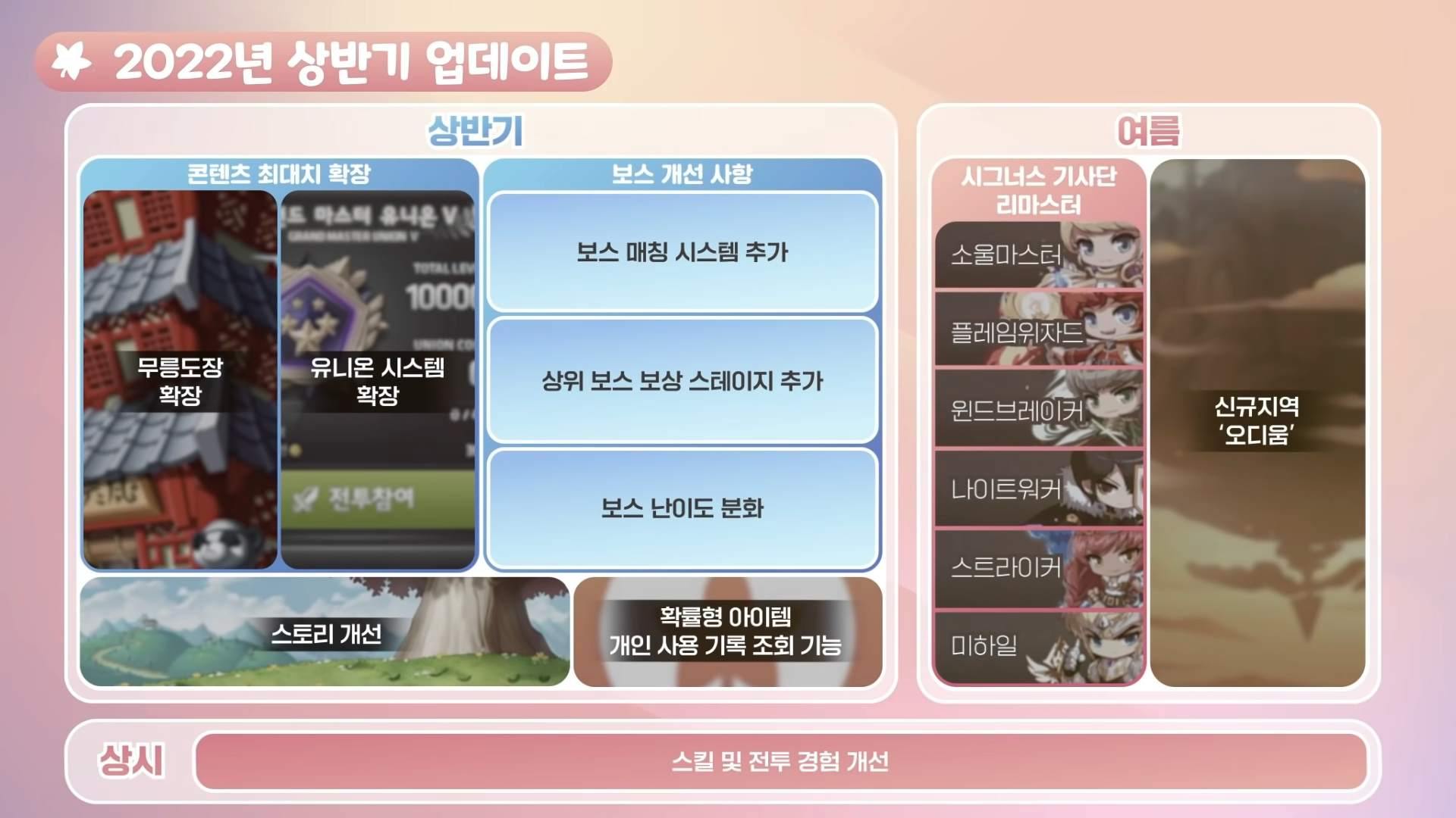 2022 First Half Update Road Map | Orange Mushroom's Blog