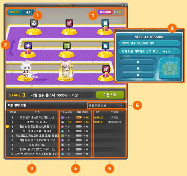 Tactical Relay UI | Orange Mushroom's Blog