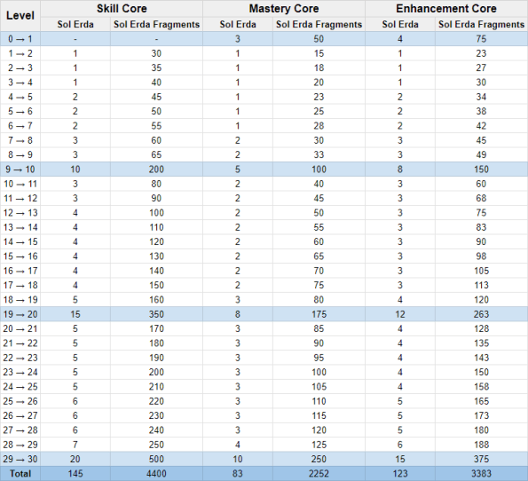 Hexa Matrix Sol Erda Costs | Orange Mushroom's Blog