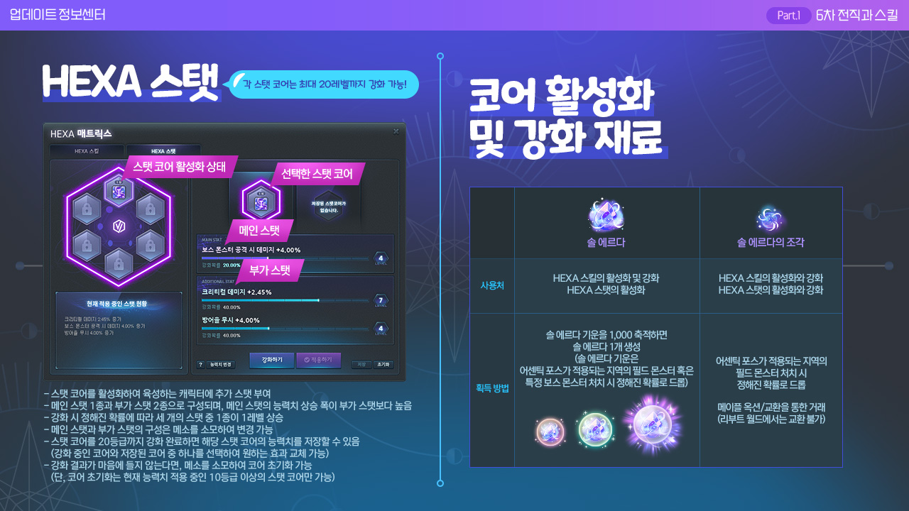 KMS ver. 1.2.379 – MapleStory New Age: 6th Job! | Orange Mushroom's Blog
