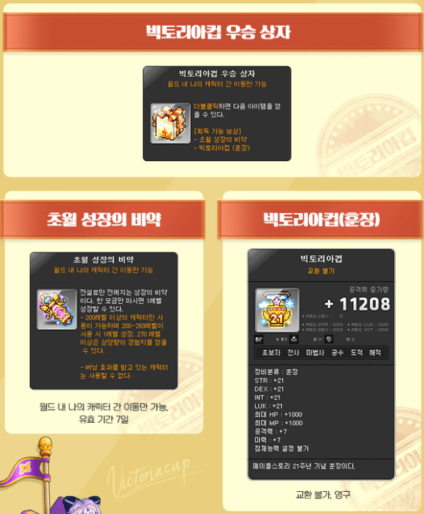 Victoria Cup Winner BOx | Orange Mushroom's Blog