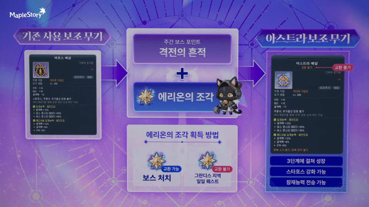 2025 MapleStory Winter Showcase – Crown! | Orange Mushroom's Blog